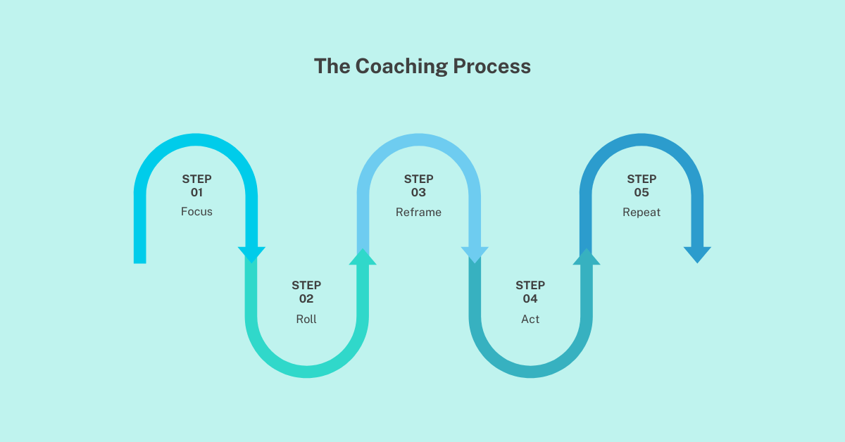 The Coaching Process - Courage and Flow Coaching